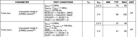MCU Analog Series Driving Low Power Even Lower Part 2 Embedded Processing Technical