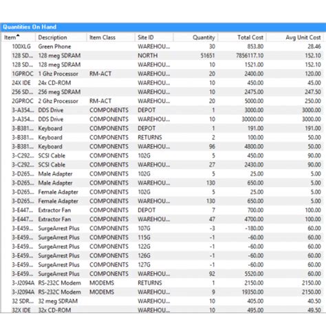 Inventory Quantities On Hand Smartlist Dynamics Gp Prospr Business Software Just Got Personal