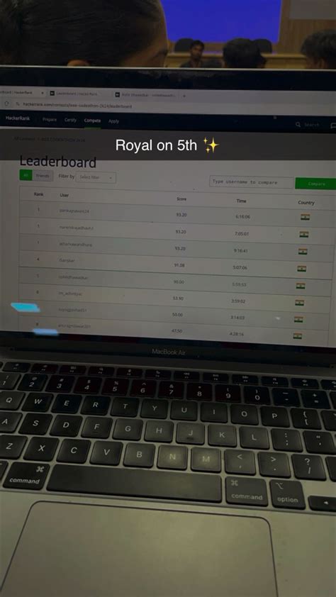 Yash Davkhar On Linkedin Happy To Share That Me And Rohit Dhawadkar