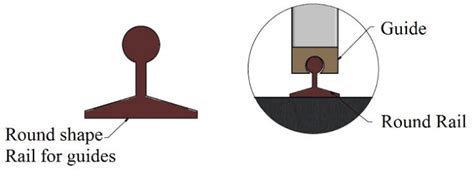 Rails For Guides Slide Assembly Download Scientific Diagram