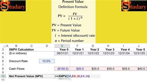 Calculating Npv And Irr A Comprehensive Guide Kector Essays