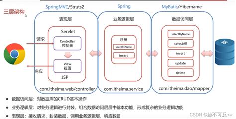 黑马程序员最新版javaweb基础教程 学习笔记黑马最新版 Csdn博客 黑马程序员最新版javaweb基础教程 学习笔记黑马最新版 Csdn博客