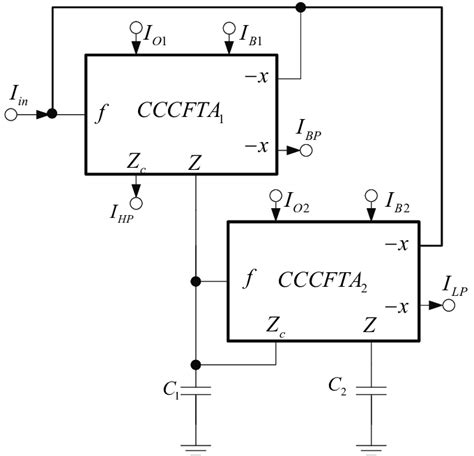Proposed Current Mode Filter Download Scientific Diagram