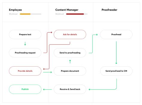 Automating Proofreading At Netguru Patryk Kalinowski
