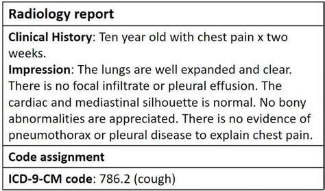 An Example Radiology Report With Manually Labeled Icd 9 Cm Code From Download Scientific
