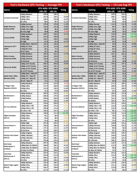 Windows Virtualization Based Security Vbs May Reduce Gaming