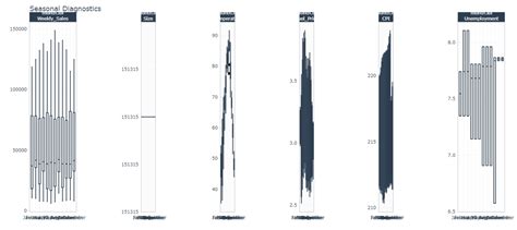 Ggplot2 Removing The White Spaces Between The Plots Resulting From