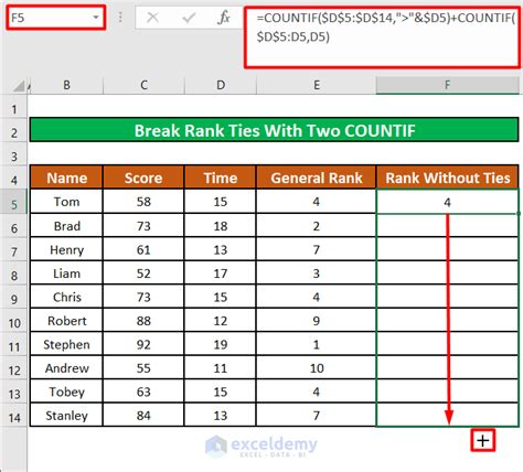 How To Rank With Ties In Excel 5 Simple Ways ExcelDemy