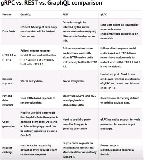 Bhaskara Reddy Sannapureddy On Linkedin Programming Softwareengineering Apidesign