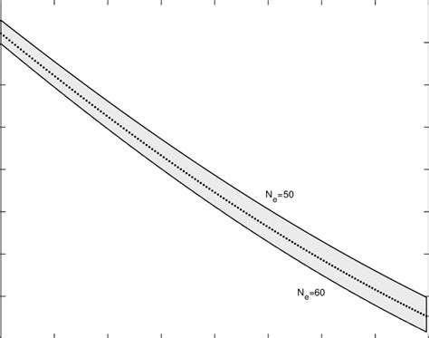 spectral index ns to scalar to tensor ratio r for the scalar field