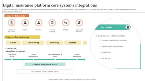 Improving Customer Satisfaction Digital Insurance Platform Core Systems Int