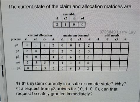 Solved How Do I Use The Bankers Algorithm To Determine If