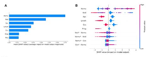 Figure 4 From Risk Prediction Model Based On Machine Learning For Predicting Miscarriage Among
