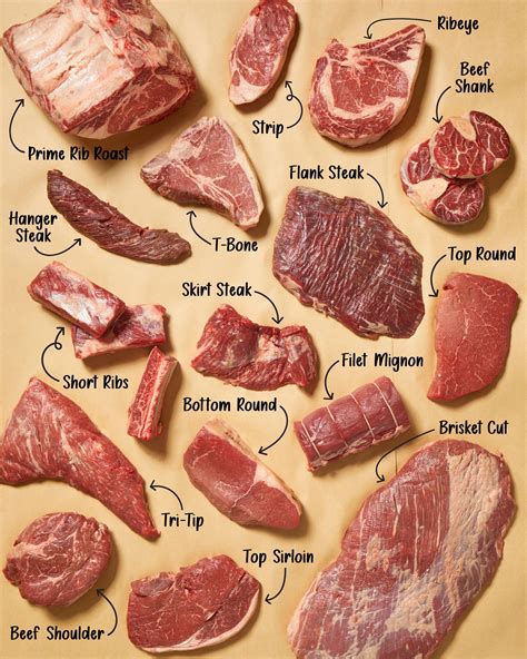 A Home Cooks Guide To All The Cuts Of Beef To Know Smoked Food