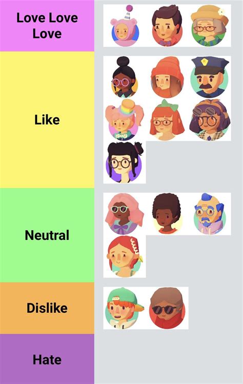 My Ranking Of The Important Npcs Dont Crucify Me Pls Rooblets