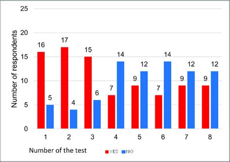 Do You Use Neurodynamic Tests In Your Practice For Diagnostics