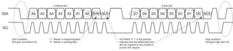 i2c communication protocol basics working and applications