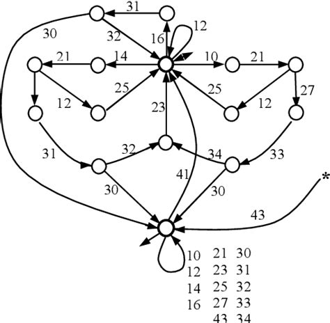 figure 4 from design and plc based implementation of supervisory