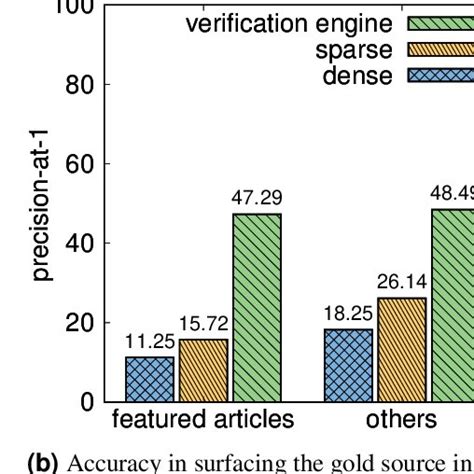 automatic evaluation of side components on the wafer test set download scientific diagram