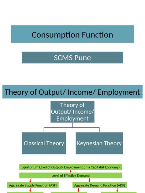 Consumption Function Pdf Consumption Economics Aggregate Demand Consumption Function Pdf Consumption Economics Aggregate Demand