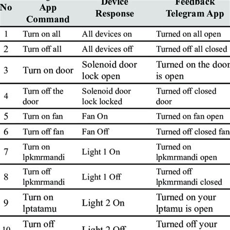 Series Of Input For Testing Process Download Scientific Diagram