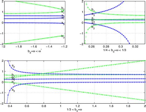 figure 2 from higher order operator splitting fourier spectral methods for the allen cahn