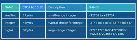 Postgres Int Out Of Range What To Do Klouddb