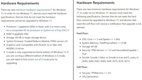 Microsoft Updates Windows Requirements Says TPM Is Required