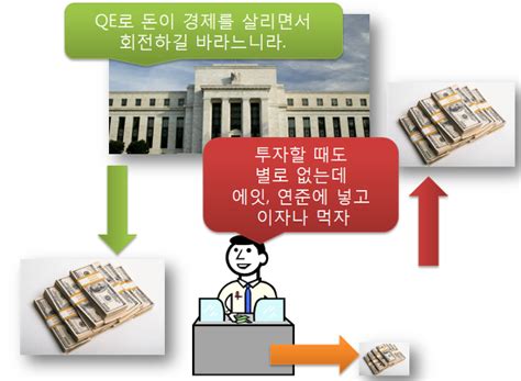 미국 테이퍼링 이후 더 큰 돈들이 기다리고 있다