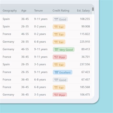 Dataanalyst Datavisualization Analytics Datastorytelling Figma Sayali Fegade