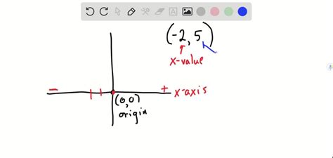 solved sketch a set of coordinate axes and plot each point 2 5