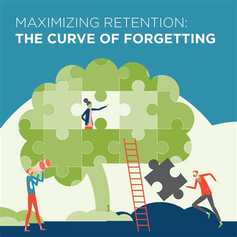 Maximizing Retention The Curve Of Forgetting Think Up Consulting
