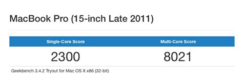 The 5 Best Mac Benchmark Apps To Measure Your Macs Performance