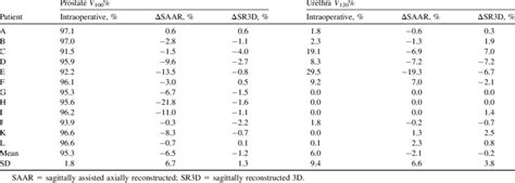 Dosimetric Impact Of Needle Insertion Depth Errors Download Table