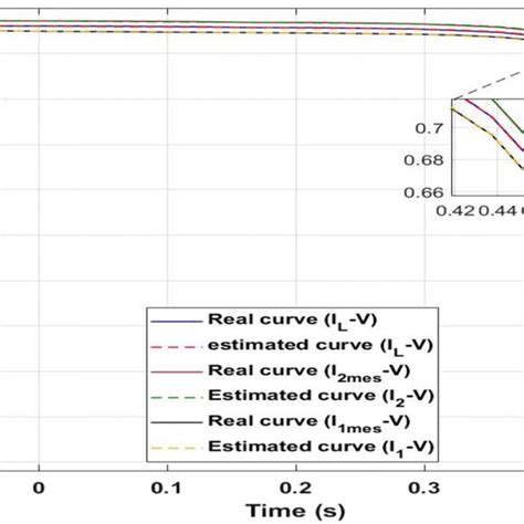 Equivalent Circuits Of Double Diode Model Download Scientific Diagram