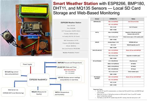 smart weather station with esp8266 bmp180 dht11 and mq135 sensors