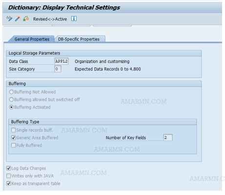 ABAP Dictionary Database Table Amarmn Com ABAP Dictionary Database Table Amarmn Com