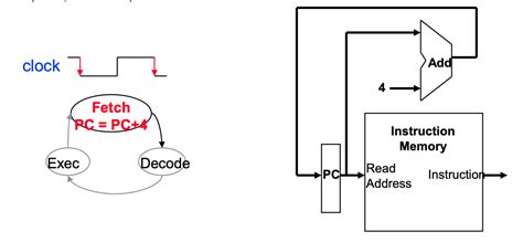 Mips Processor And Pipeline 1