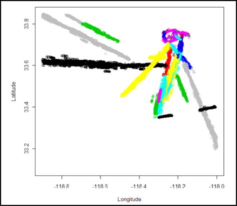 Figure 2 From Vessel Route Anomaly Detection With Hadoop Mapreduce Semantic Scholar