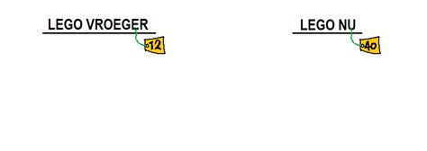 Les 10 Procentuele Wijziging Gratis Oefenmateriaal