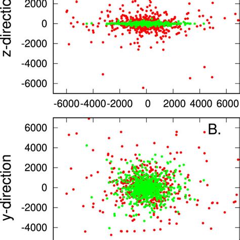 Positions Of The Objects A Site View Of The System B Top View