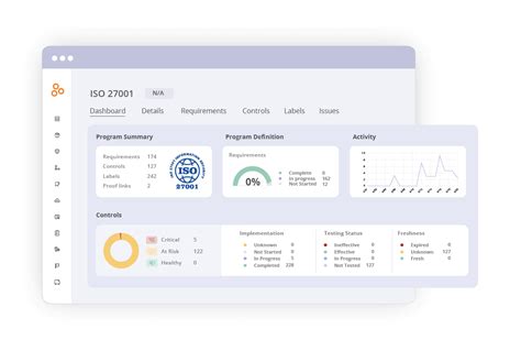 How To Write An Iso 27001 Statement Of Applicability