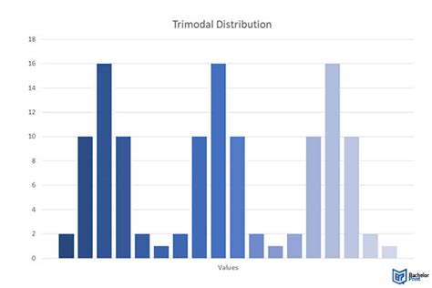 The Mode In Statistics ~ Calculations With Examples