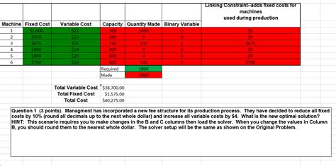 Linking Constraint Adds Fixed Costs For Machines