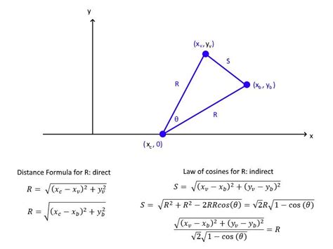 Coordinate Geometry Missing Coordinates Of Isosceles Triangle R Askmath