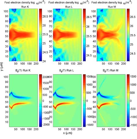 Figure 1 From Magnetic Collimation Of Fast Electrons Produced By Ultraintense Laser Irradiation