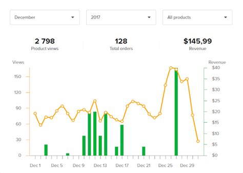 Earnings Proof How To Sell Your Source Code Online C Javaphp
