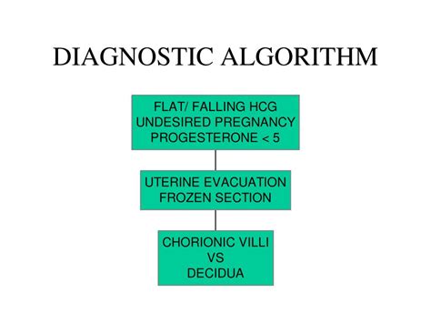 Ppt First Trimester Bleeding Powerpoint Presentation Free Download Id3306549