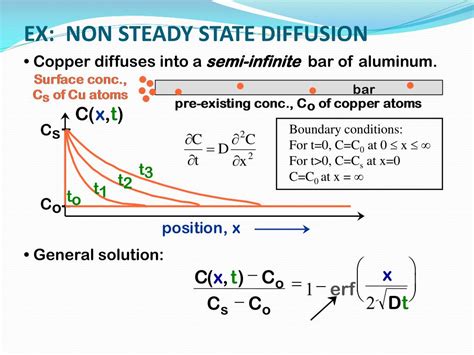 Ppt Diffusion In Gas Powerpoint Presentation Free Download Id 1590764