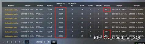 数据库sqlserver 死锁 怎么查询出来啊？ 知乎